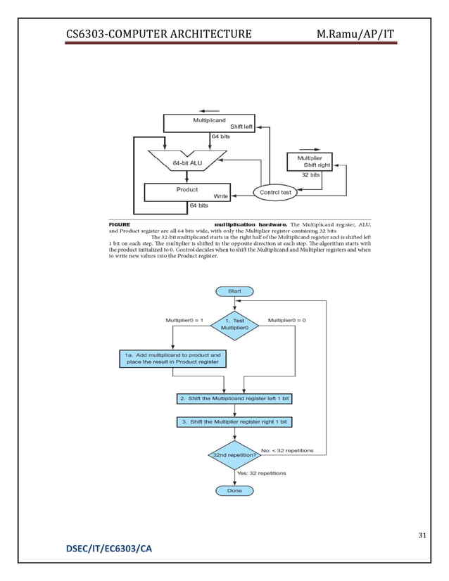 computer system organization and architecture | PDF