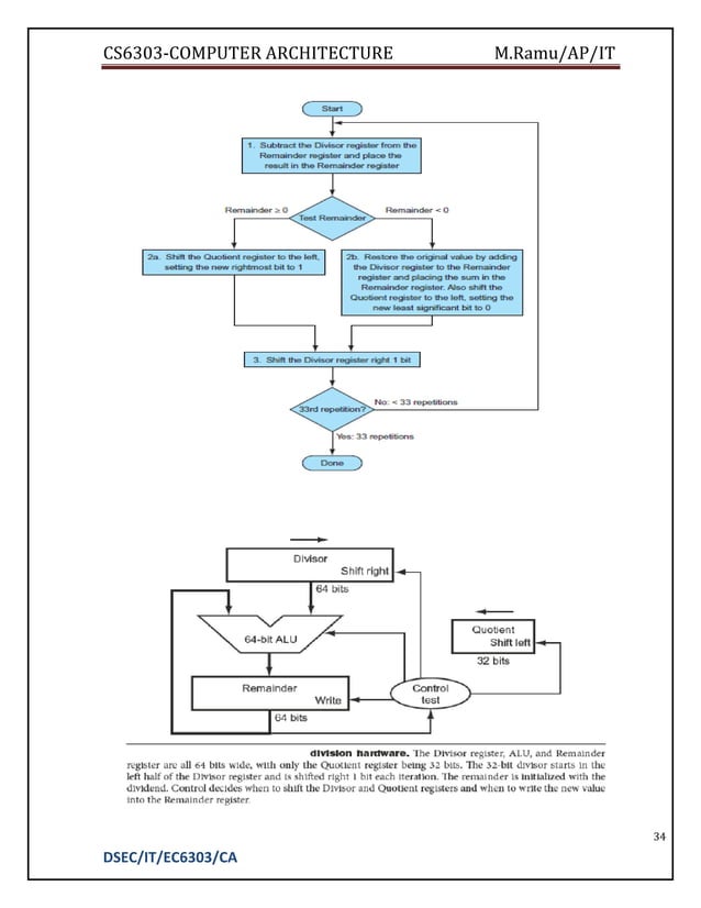 computer system organization and architecture | PDF