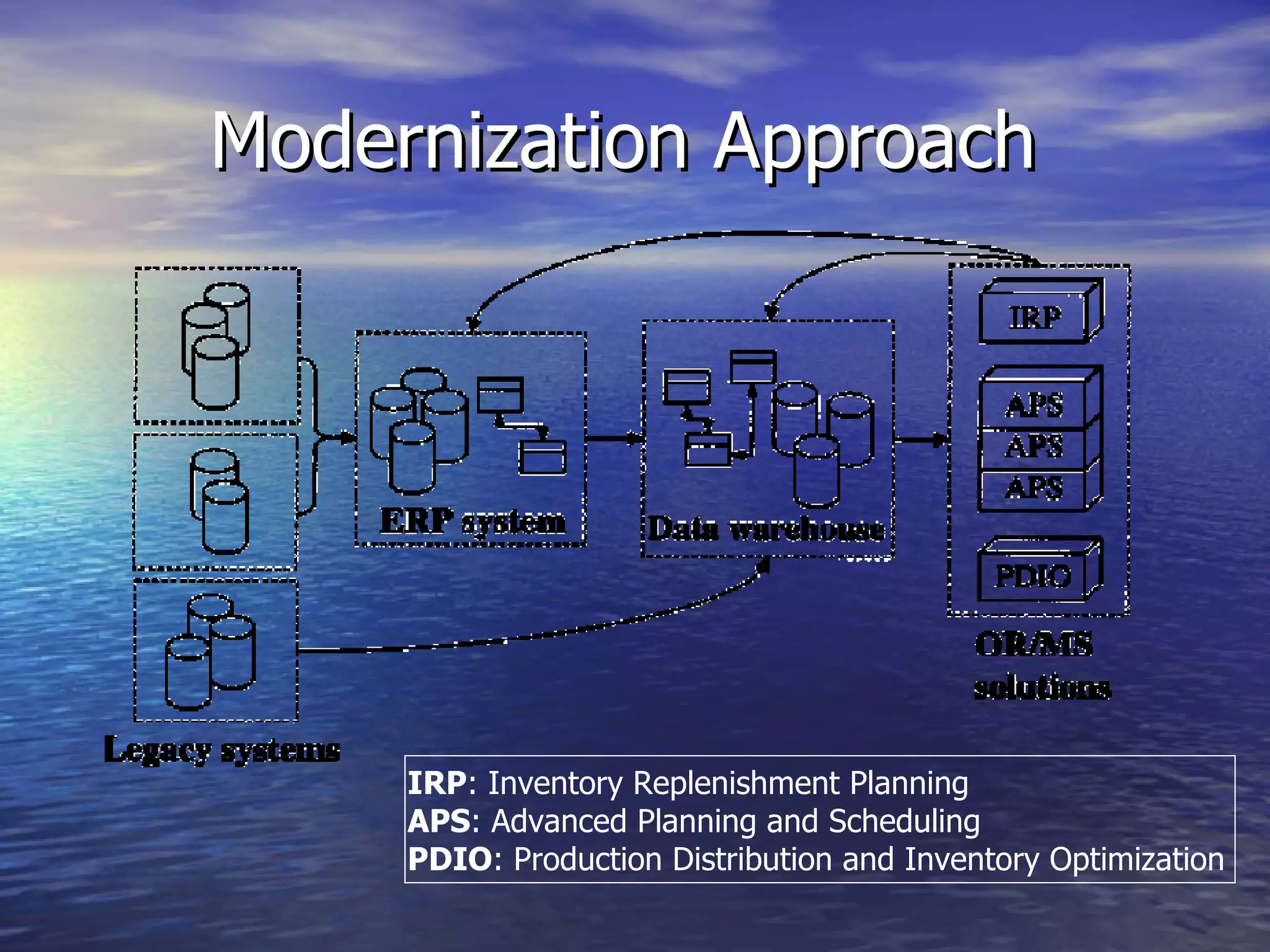 Cs635 | PPT