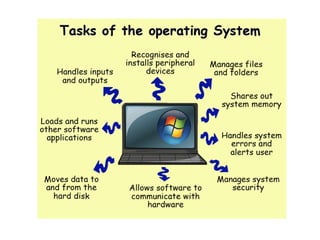 CS 6413 OPERATING SYSTEM LABORATORY.pptx