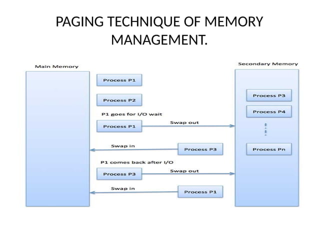 CS 6413 OPERATING SYSTEM LABORATORY.pptx