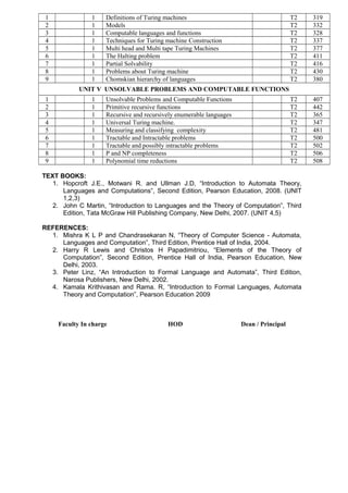 Cs6503 theory of computation lesson plan | DOC