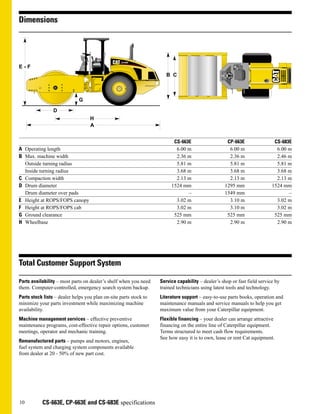 CS663E-CP663-CS683E-E(4fb) VIBROCOMPACTADORA | PDF