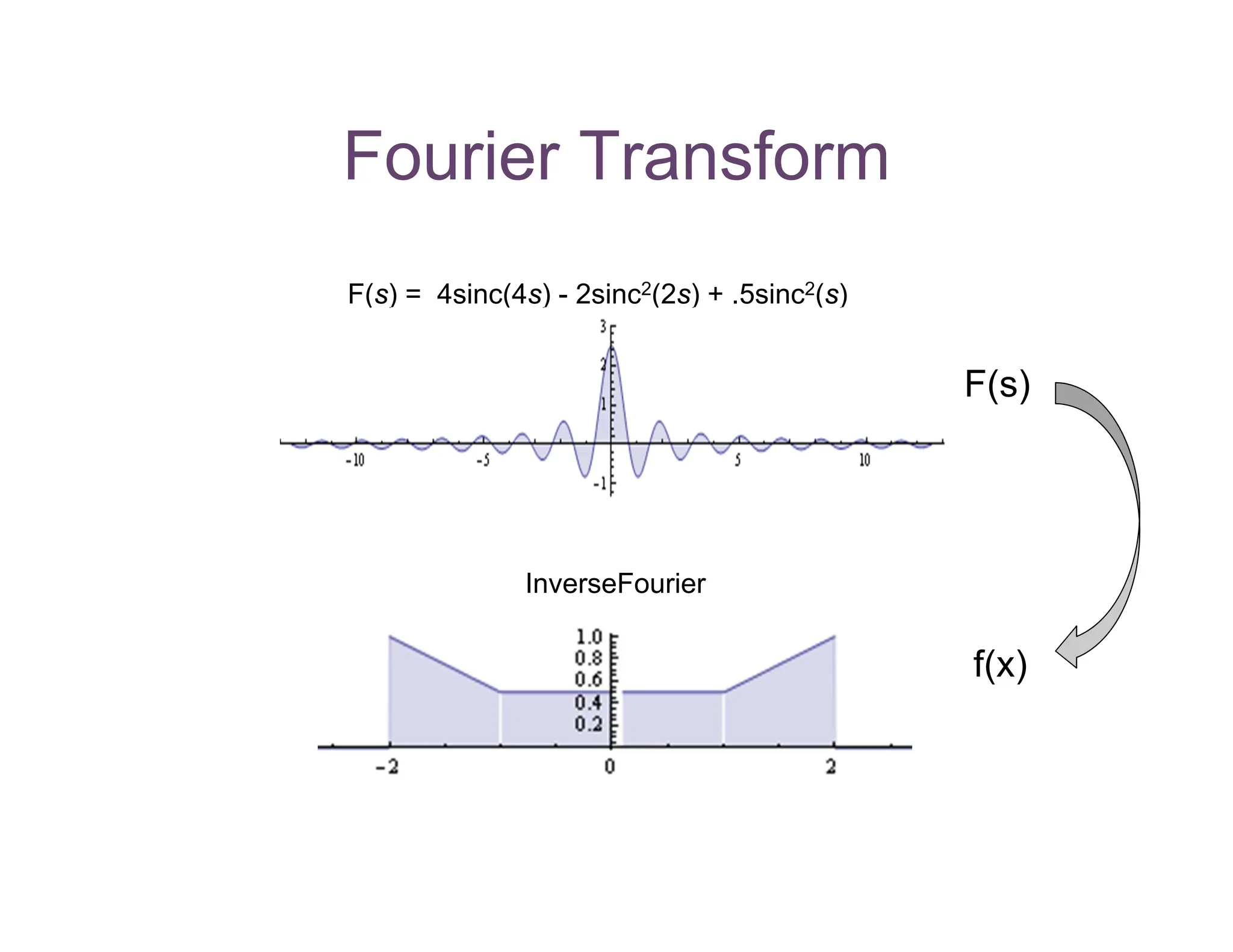 CS6640_F2014_Fourier_I.pdf