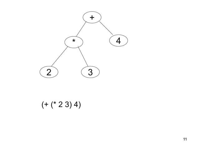 Genetic Programming historia objetivos lisp | PPT