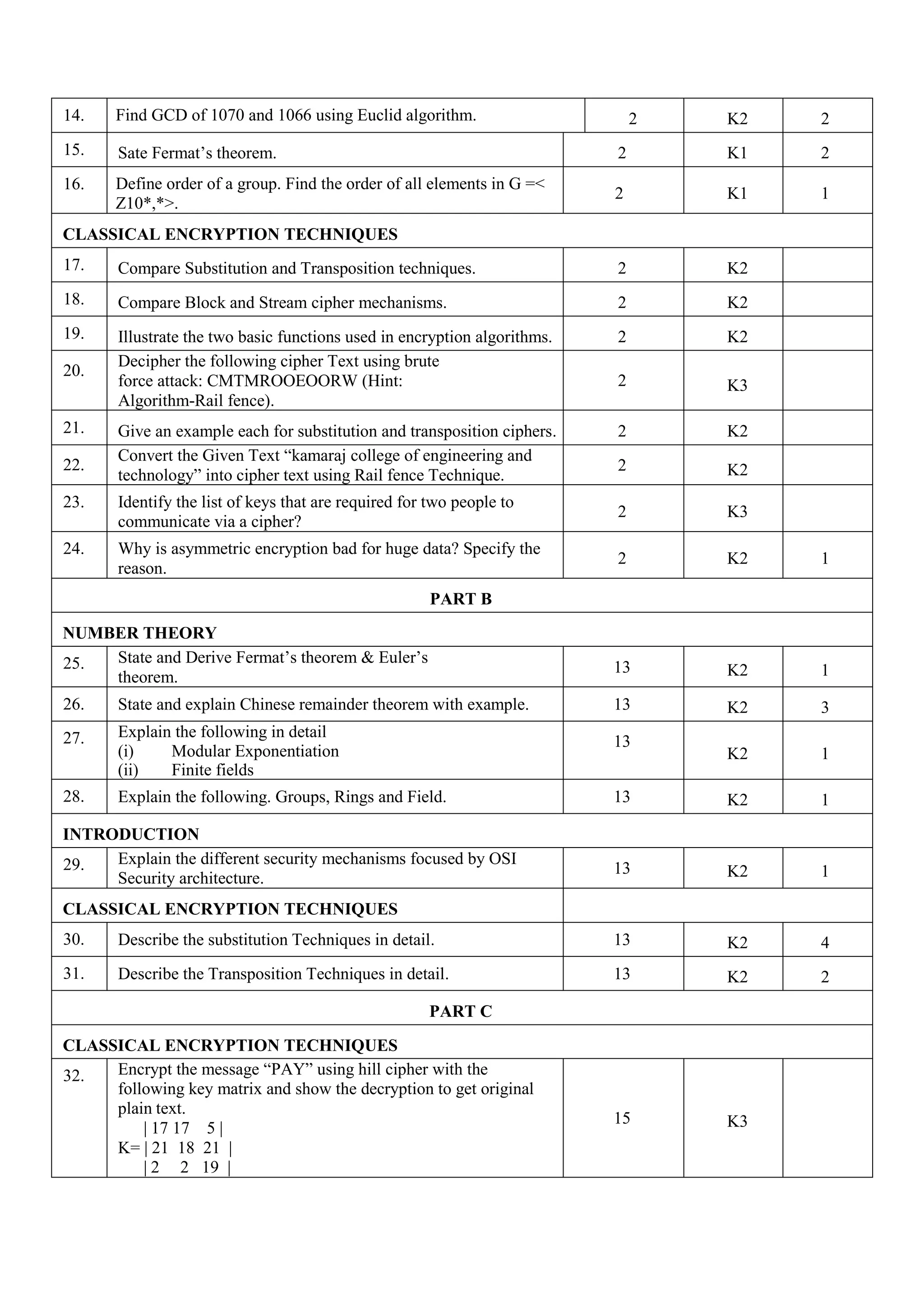 Cs6701 cryptography and network security | PDF