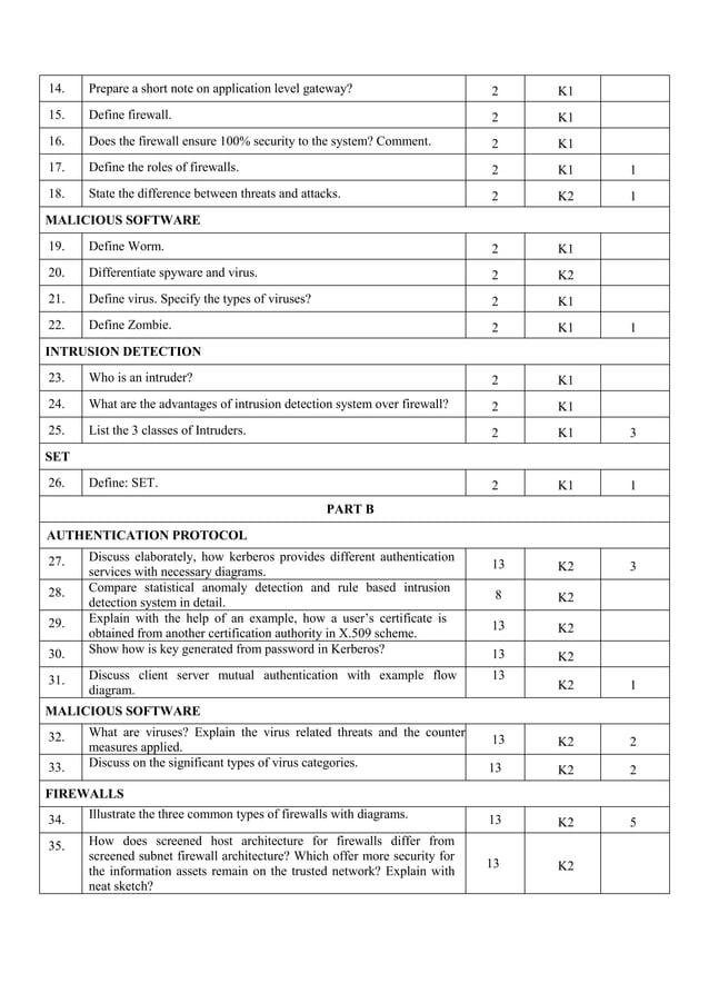 Cs6701 cryptography and network security | PDF | Information and Network Security | Computing