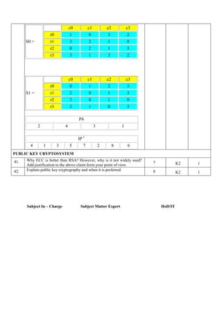 Cs6701 cryptography and network security | PDF