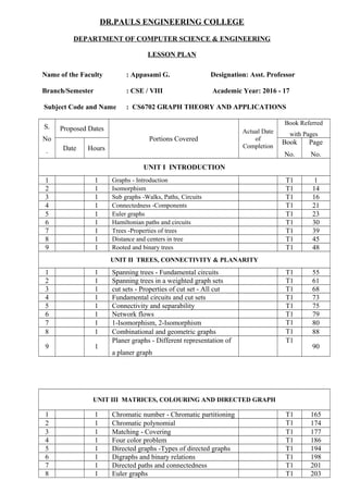 Cs6702 graph theory and applications lesson plan | DOC | Education