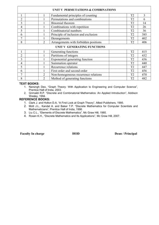 Cs6702 graph theory and applications lesson plan | DOC | Education