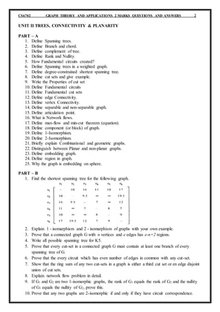 Cs6702 graph theory and applications question bank | PDF
