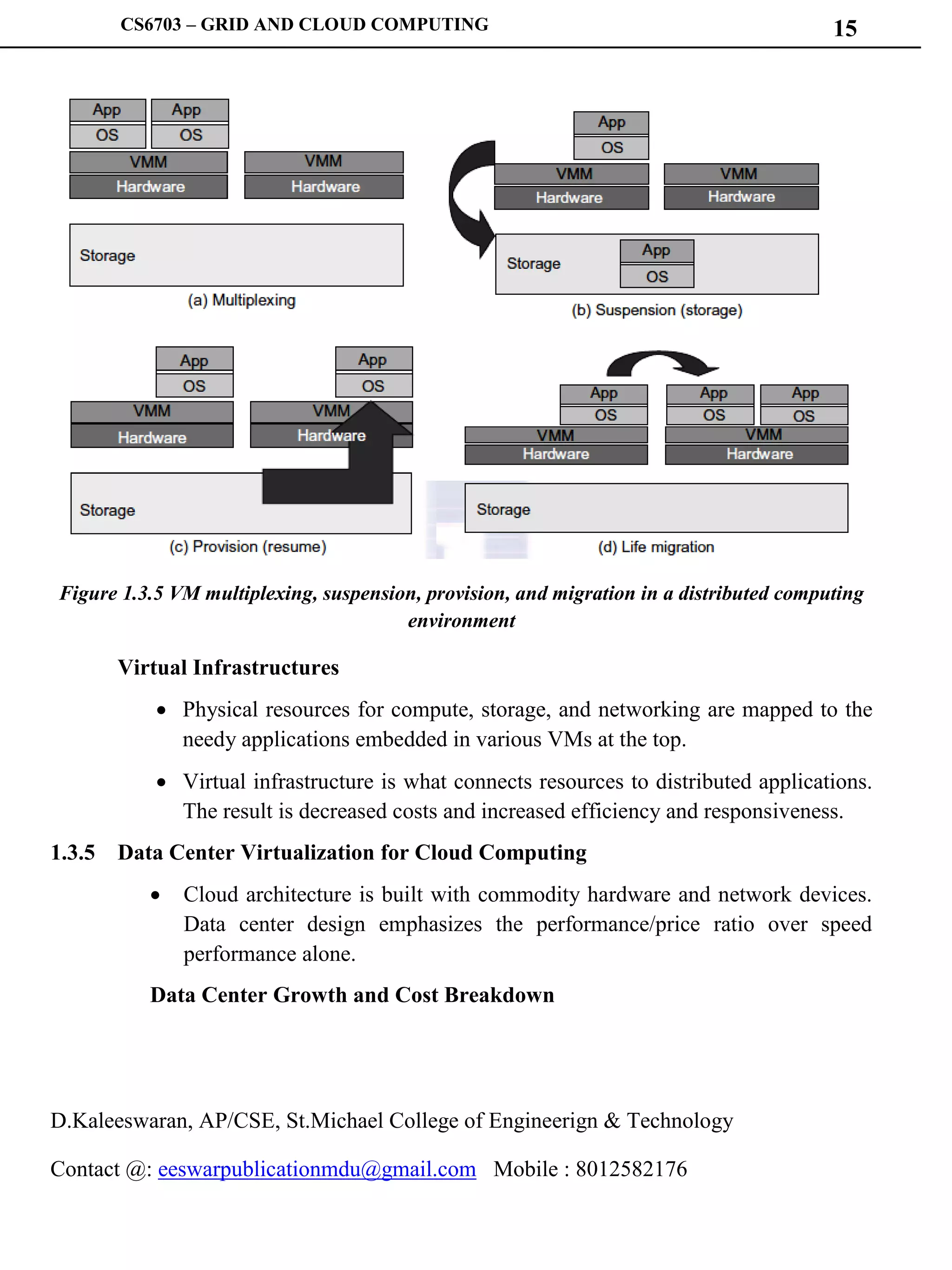 Cs6703 grid and cloud computing book | PDF | Computing | Technology & Computing