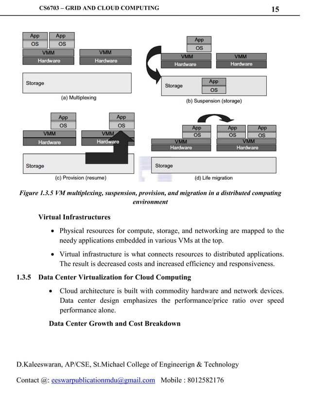 Cs6703 grid and cloud computing book | PDF | Computing | Technology & Computing