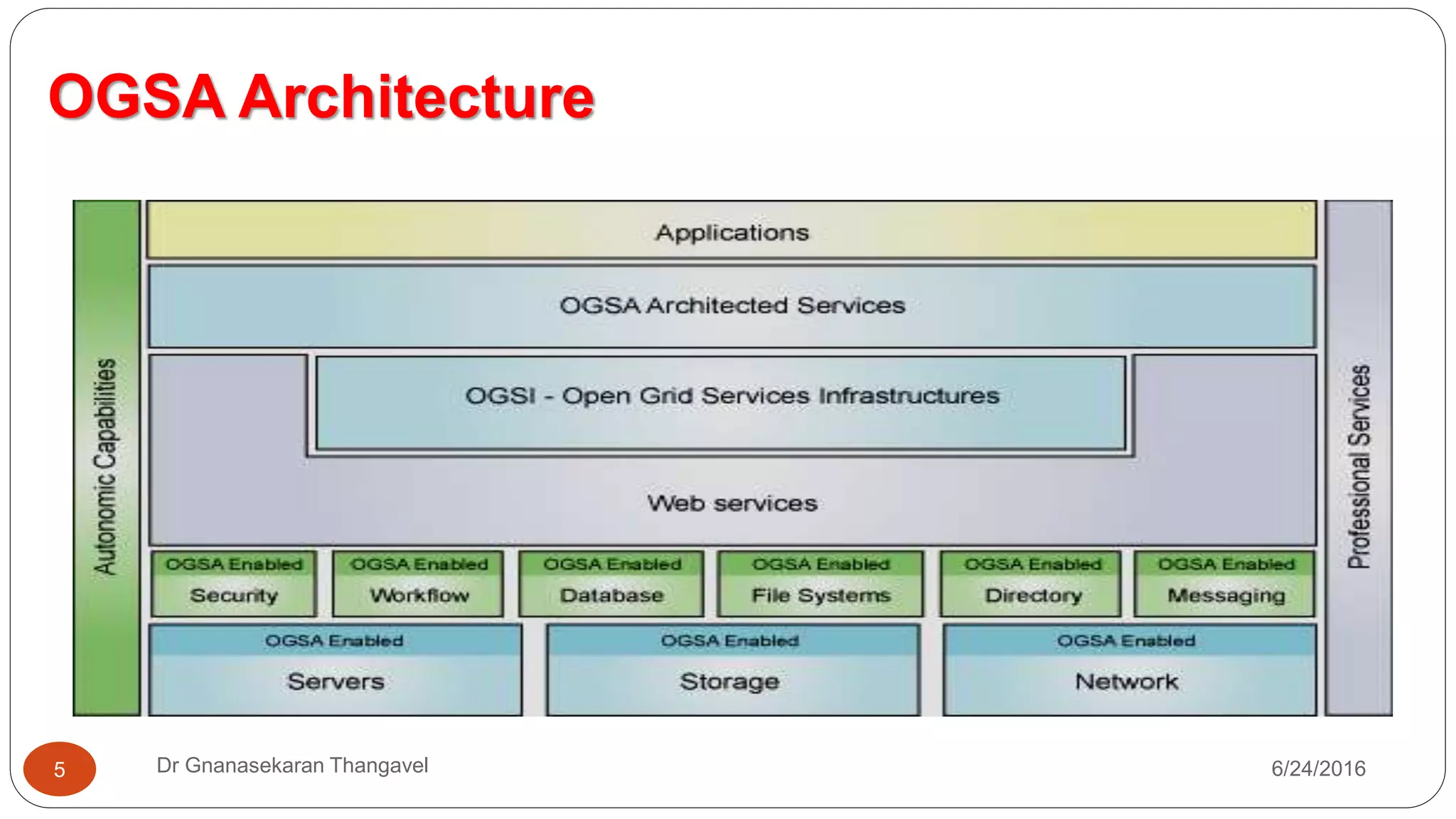 Cs6703 Grid And Cloud Computing Unit 2 Ppt