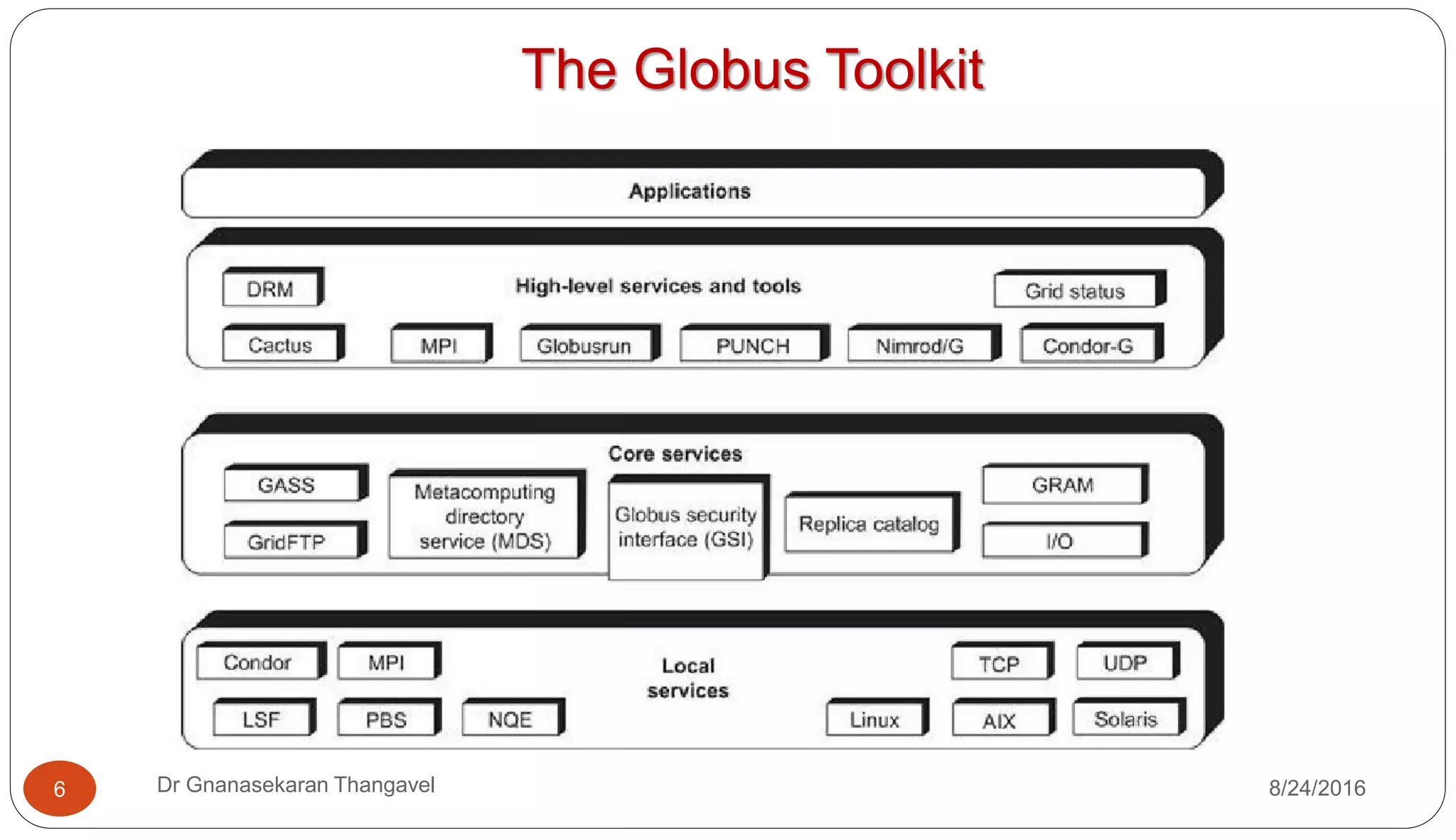 Cs6703 grid and cloud computing unit 4 | PPTX