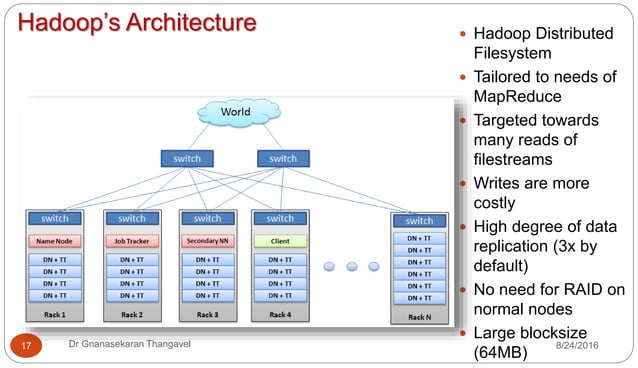 Cs6703 grid and cloud computing unit 4 | PPTX