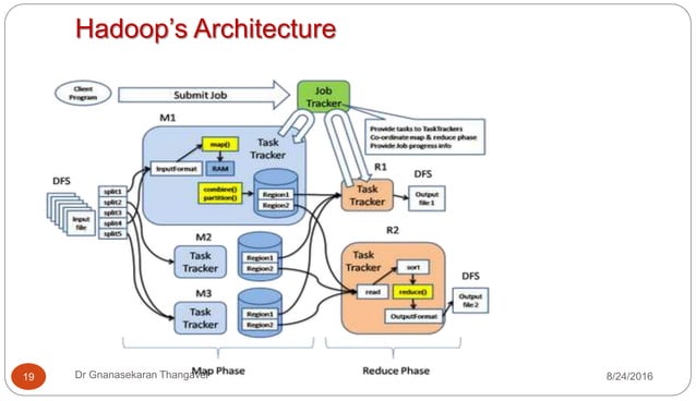 Cs6703 grid and cloud computing unit 4 | PPTX