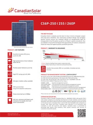Canadian Solar 265w Poly Modules | PDF