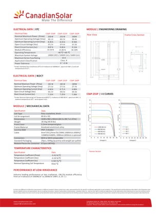 Canadian Solar 265w Poly Modules | PDF