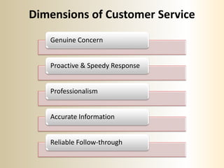 CS7-Telephone Skills _ Etiquette.pptx