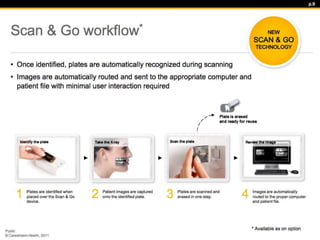 Carestream CS7600 Intra Oral Digital Xray System | PPT