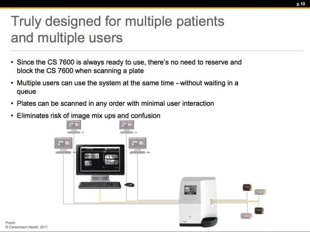Carestream CS7600 Intra Oral Digital Xray System | PPT