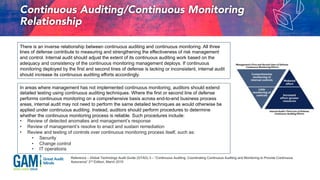 CS 8-5_Audit and Control of Continuous Monitoring Programs and ...