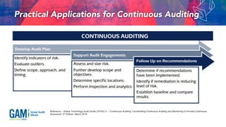 CS 8-5_Audit and Control of Continuous Monitoring Programs and ...