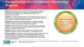 CS 8-5_Audit and Control of Continuous Monitoring Programs and ...