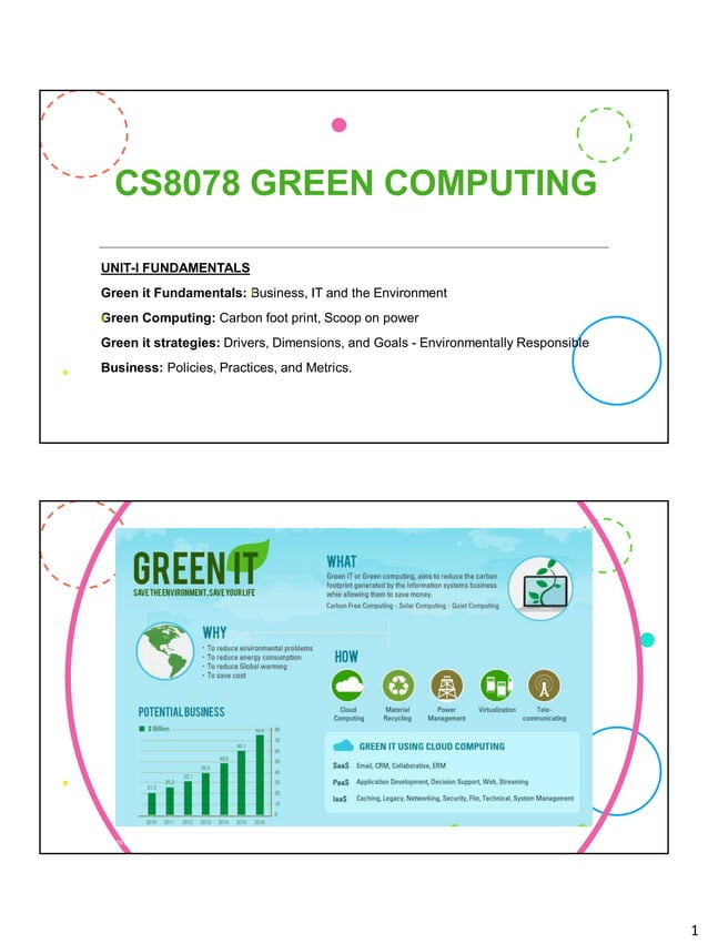 CS8078-Green Computing Unit-1 | PDF