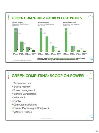 CS8078-Green Computing Unit-1 | PDF