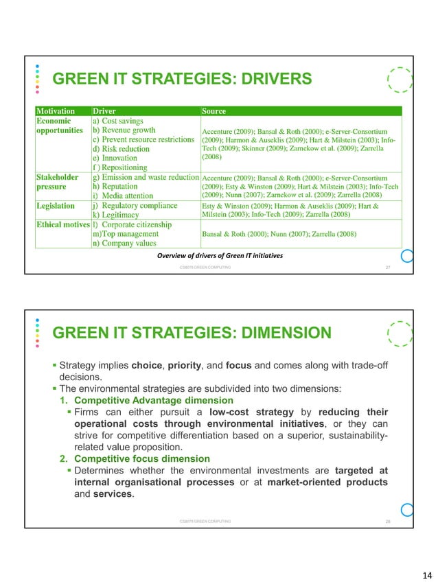 CS8078-Green Computing Unit-1 | PDF