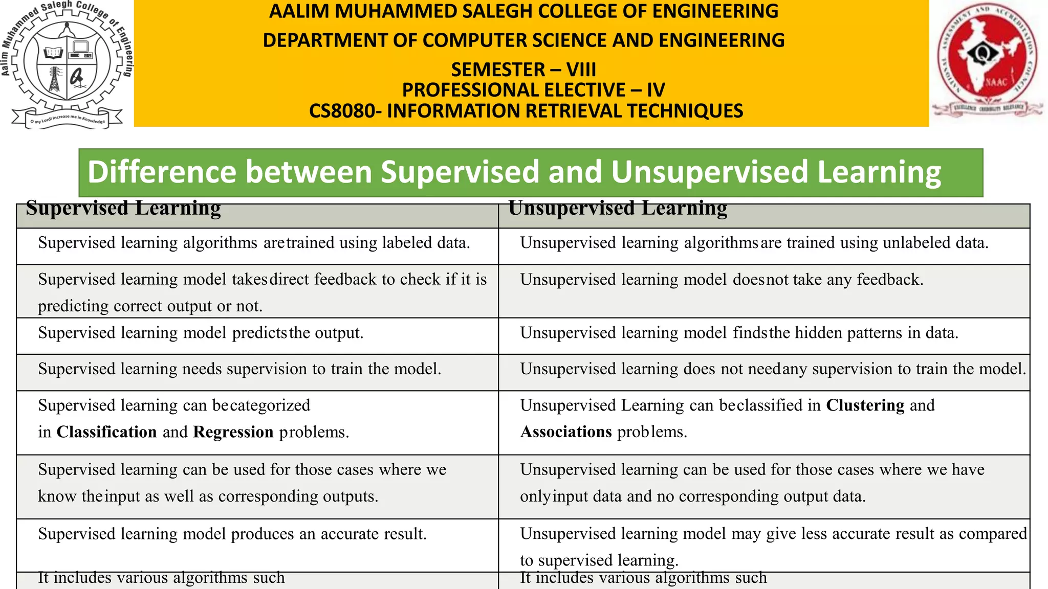 CS8080_IRT_UNIT - III T2 UNSUPERVISED ALGORITHMS -CLUSTERING.pdf