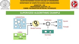 CS8080_IRT_UNIT - III T4 SUPERVISED ALGORITHMS.pdf