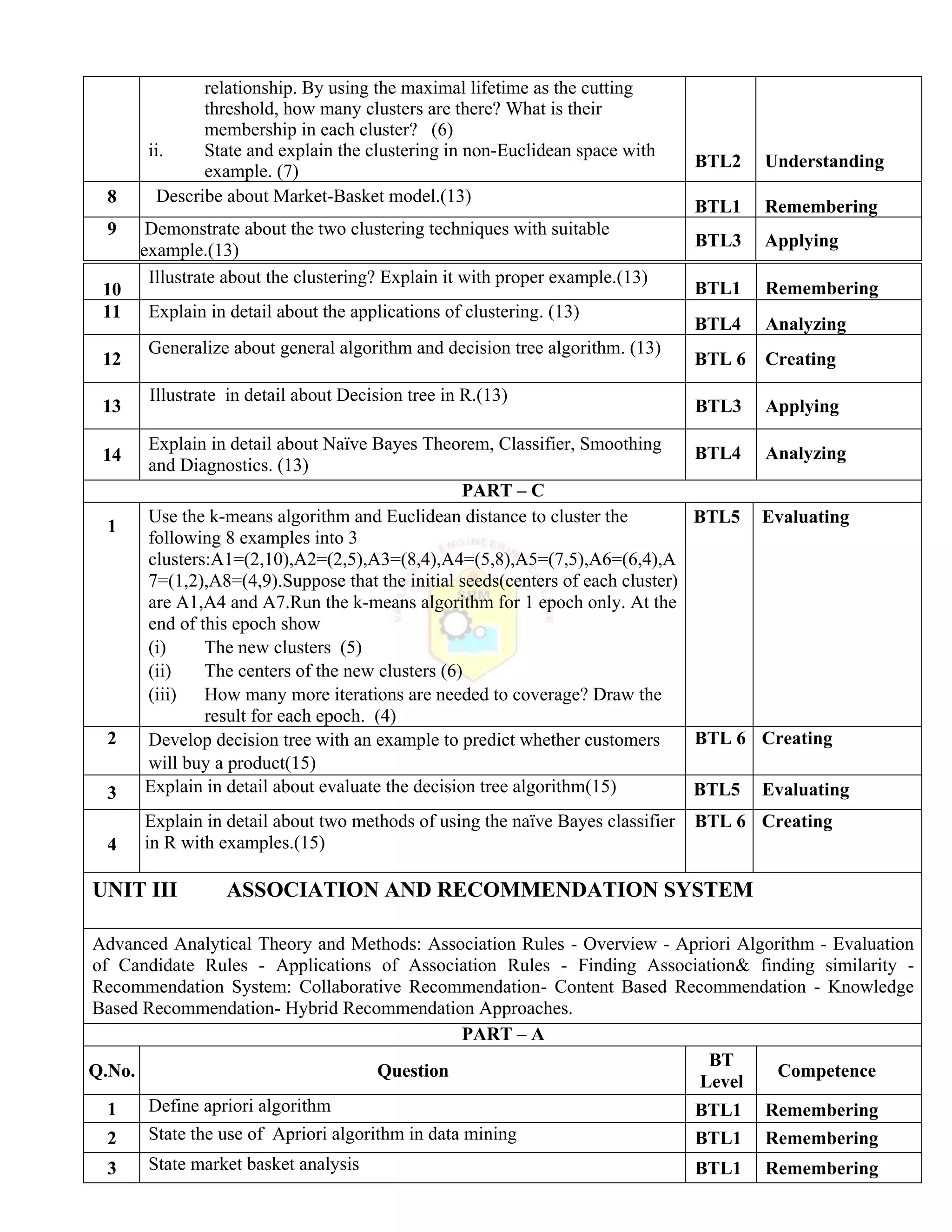 CS8091-Big Data Analytics.pdf