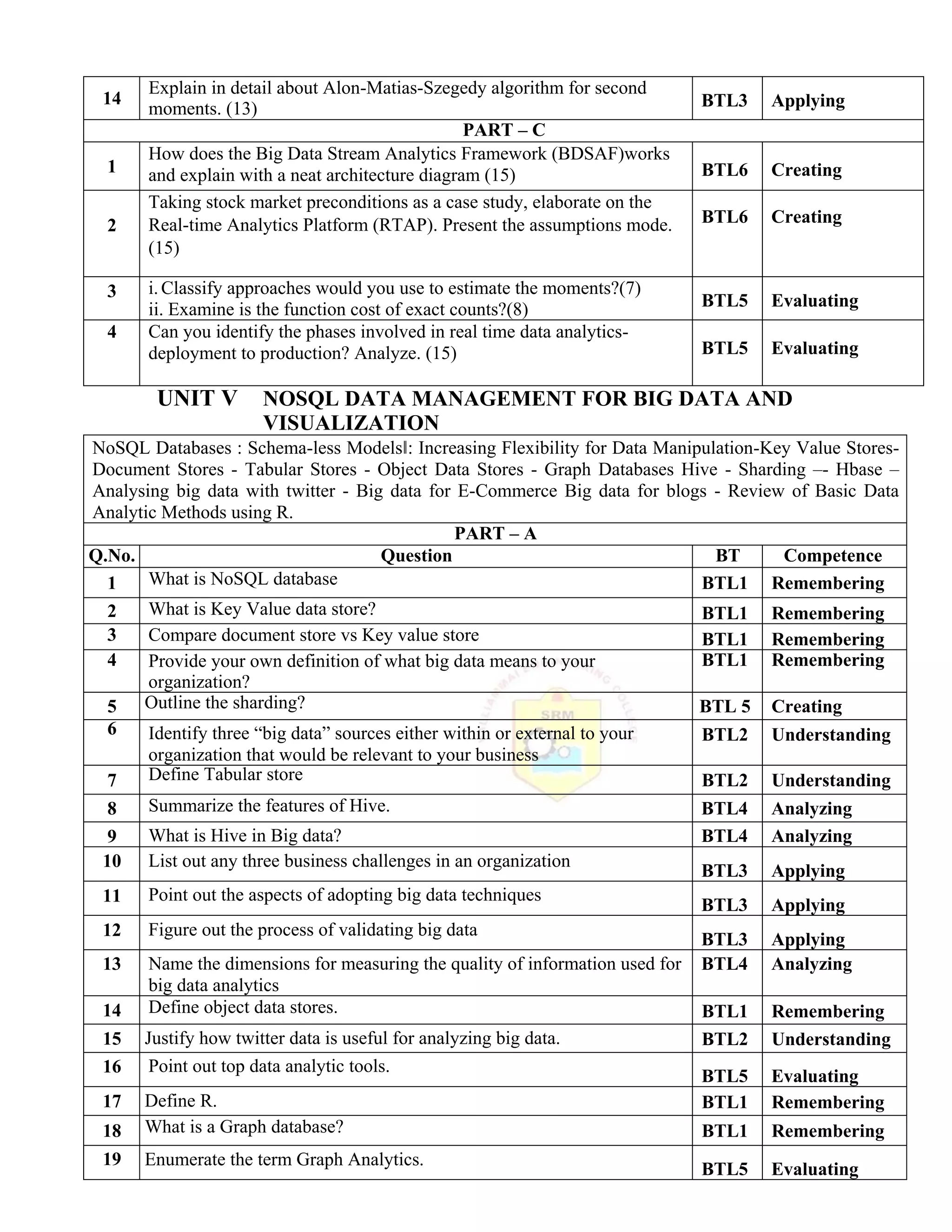CS8091-Big Data Analytics.pdf
