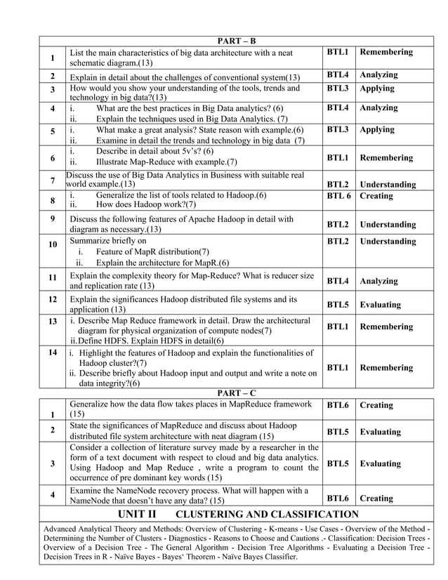 CS8091-Big Data Analytics.pdf