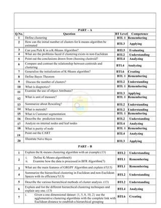 CS8091-Big Data Analytics.pdf