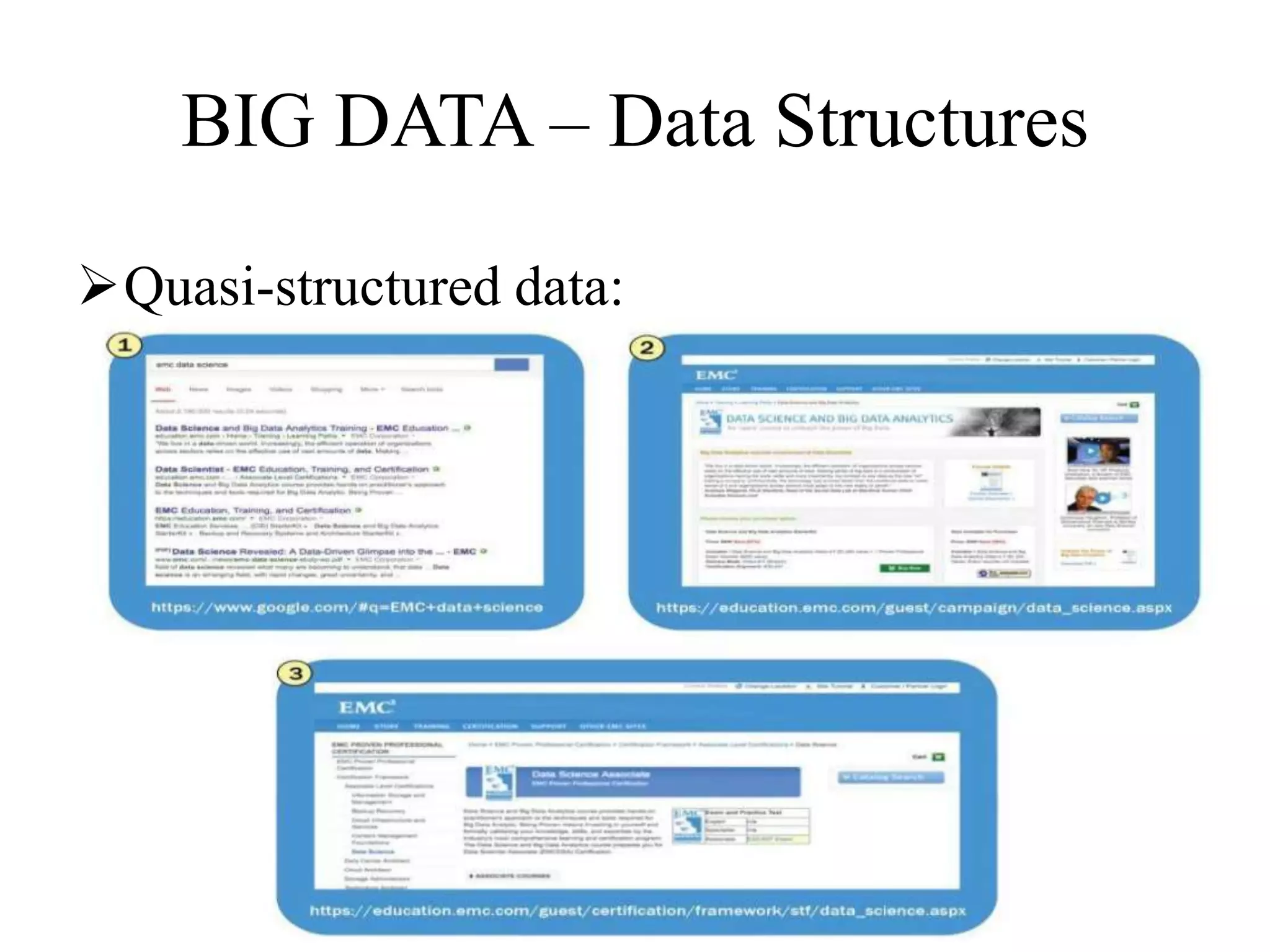 CS8091_BDA_Unit_I_Analytical_Architecture | PPT