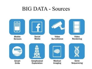 CS8091_BDA_Unit_I_Analytical_Architecture | PPT