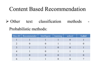 CS8091_BDA_Unit_III_Content_Based_Recommendation | PPT
