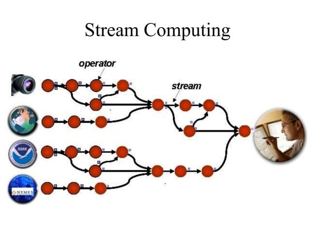 CS8091_BDA_Unit_IV_Stream_Computing | PPT