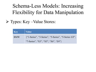 CS8091_BDA_Unit_V_NoSQL | PPT | Databases | Computer Software and Applications