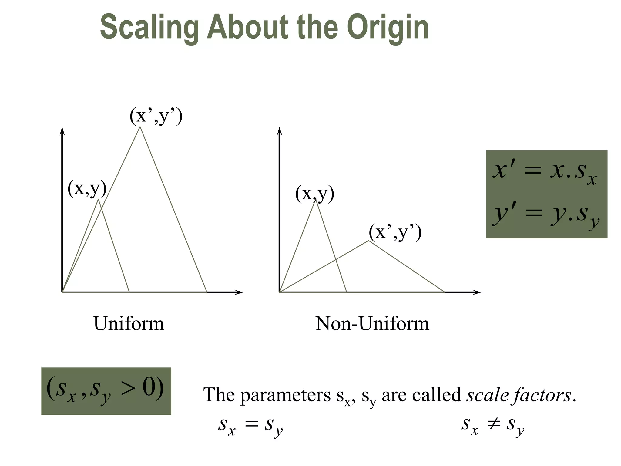 Cs8092 computer graphics and multimedia unit 2 | PPT | 3-D Graphics | Computer Software and ...