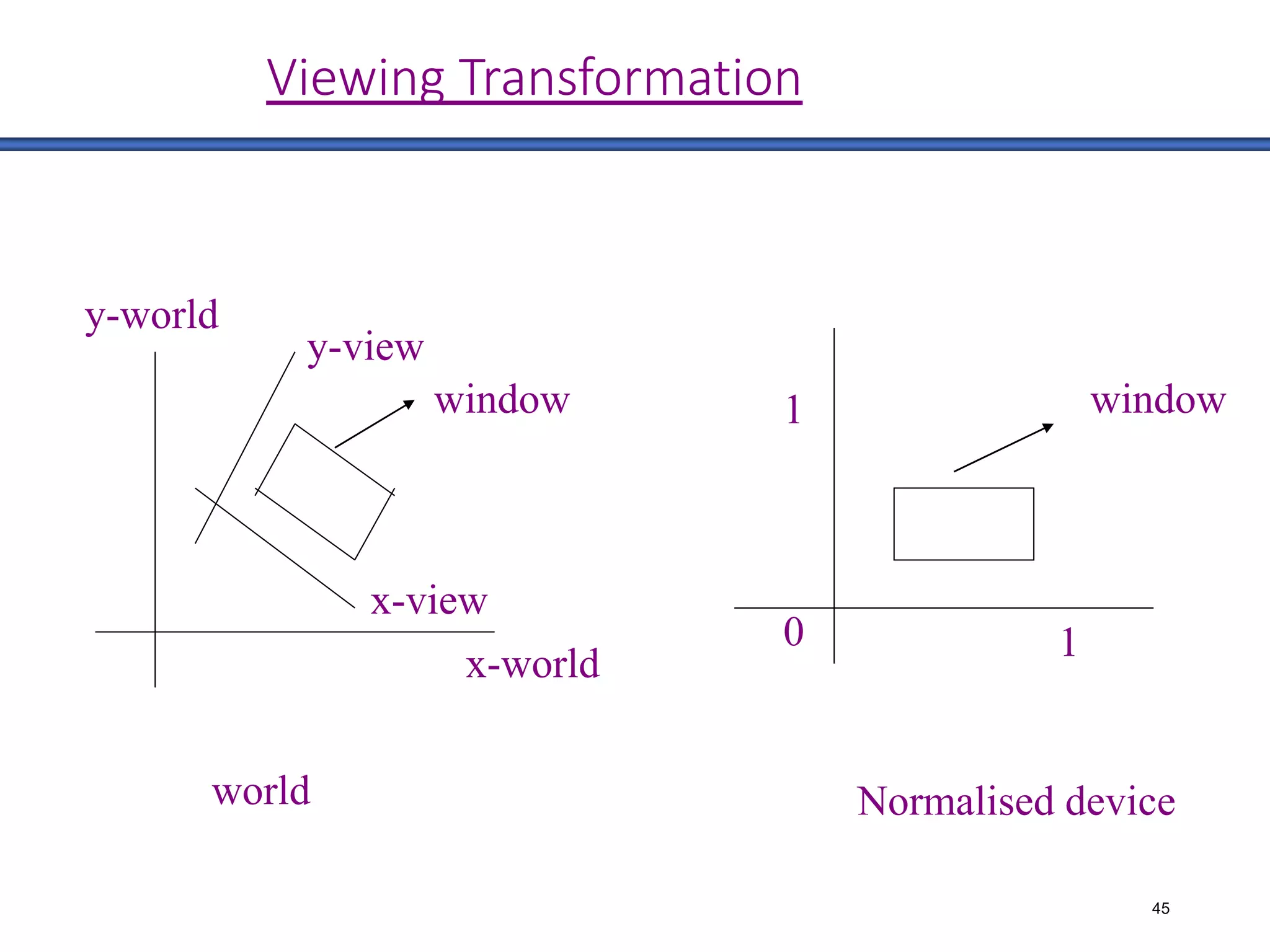 Cs8092 computer graphics and multimedia unit 2 | PPT | 3-D Graphics ...