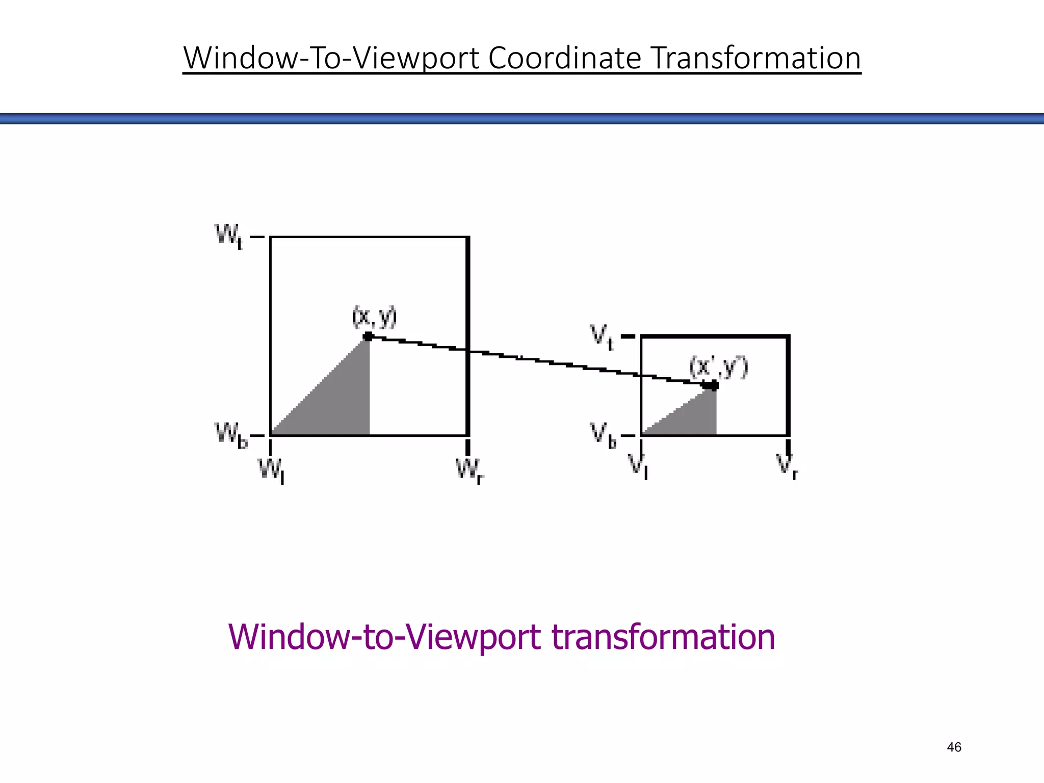Cs8092 computer graphics and multimedia unit 2 | PPT | 3-D Graphics | Computer Software and ...