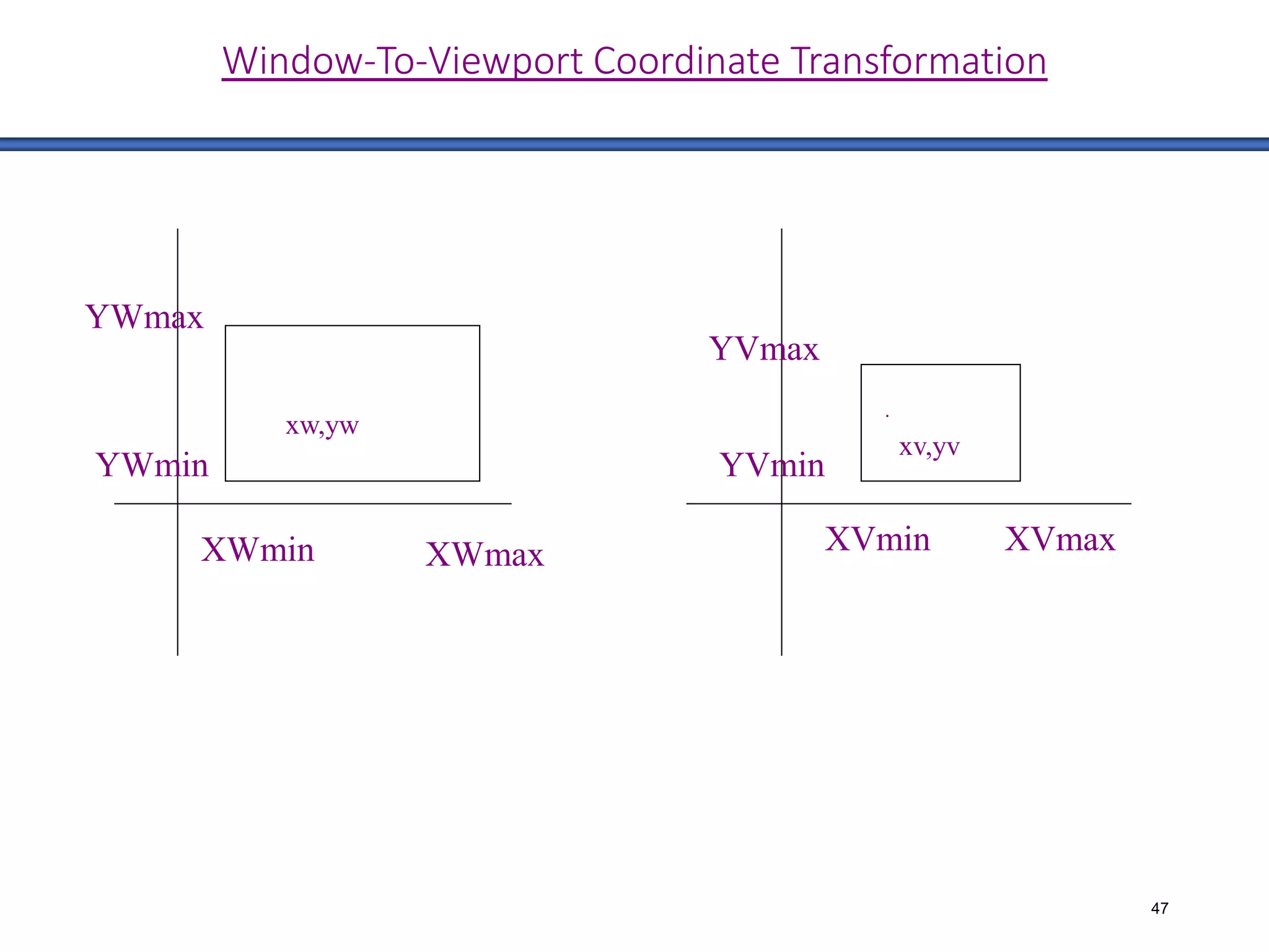 Cs8092 computer graphics and multimedia unit 2 | PPT | 3-D Graphics | Computer Software and ...