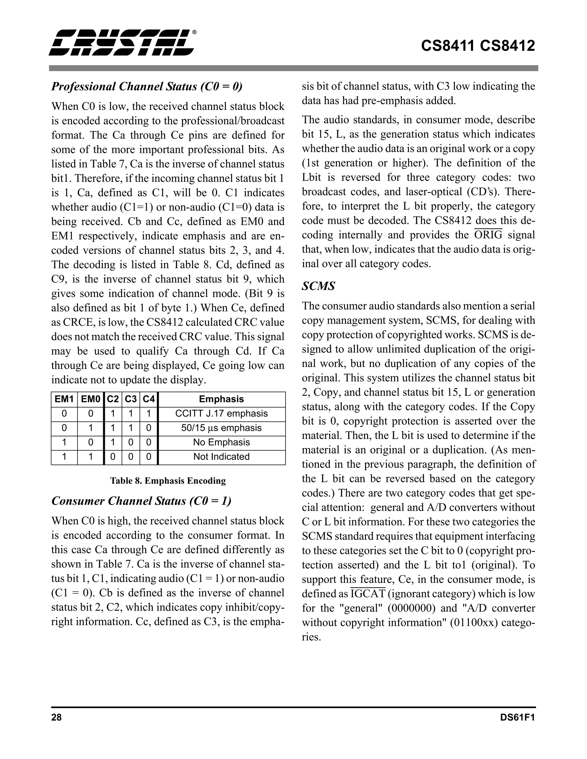 CS8411 Data sheet for enginering and electric technology | PDF