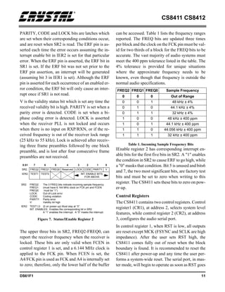 CS8411 Data sheet for enginering and electric technology | PDF