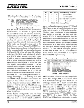 CS8411 Data sheet for enginering and electric technology | PDF